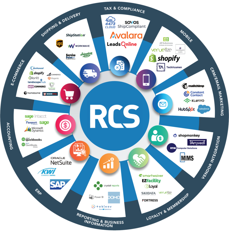 RCS API Center | Retail Control Systems